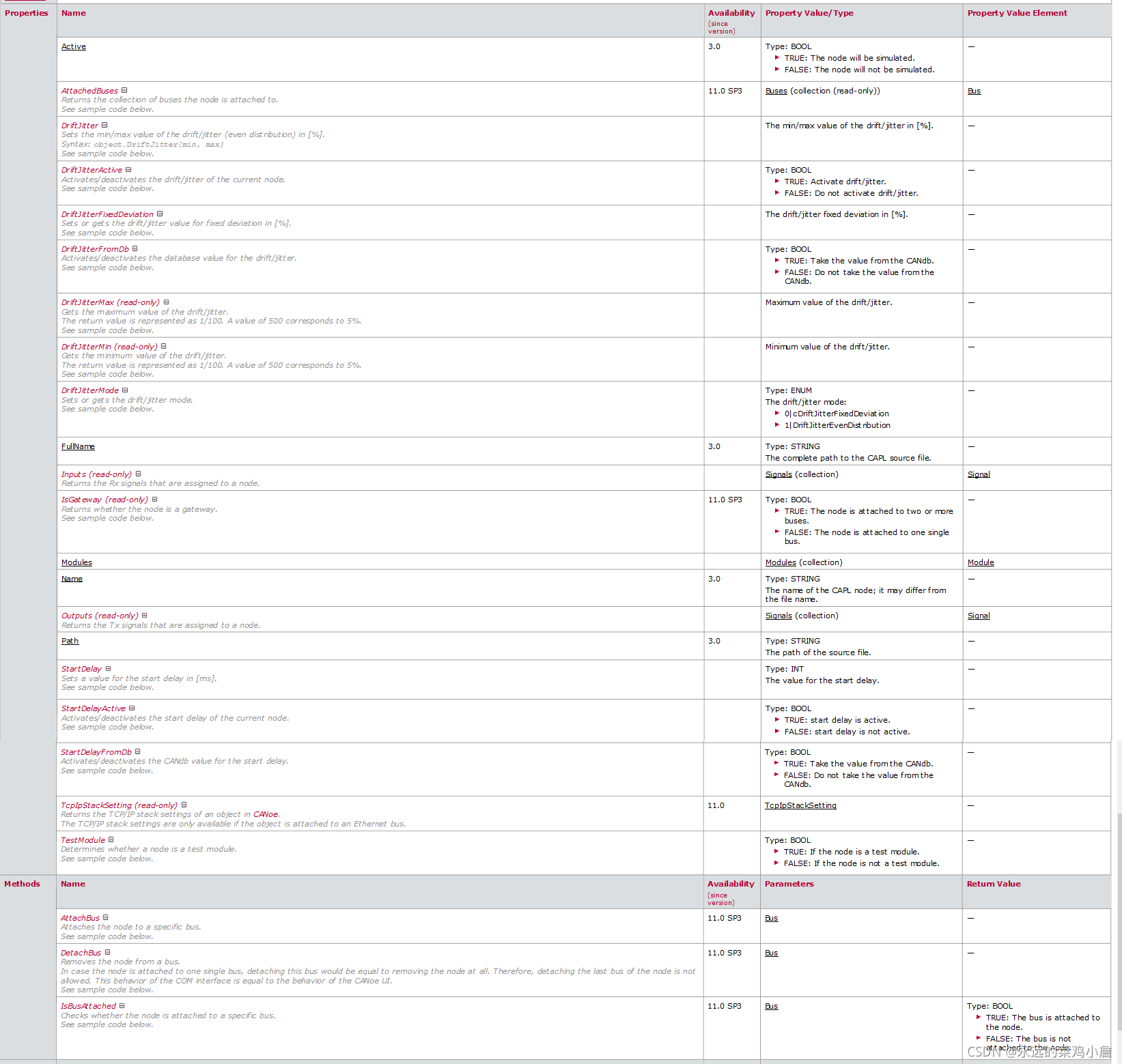 CANoe 交互接口介绍系列 ———— SimulationSetup 接口_canoe simulation setup-CSDN博客