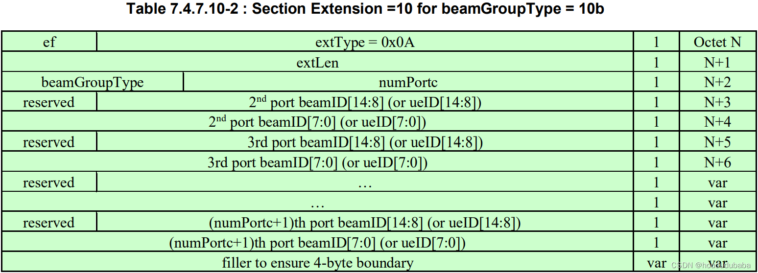 ORAN C平面 Section Extension 10_oran-wg4.cus.0-v03.00-CSDN博客