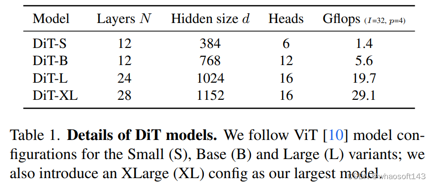DiT&&SiT_dit展望-CSDN博客