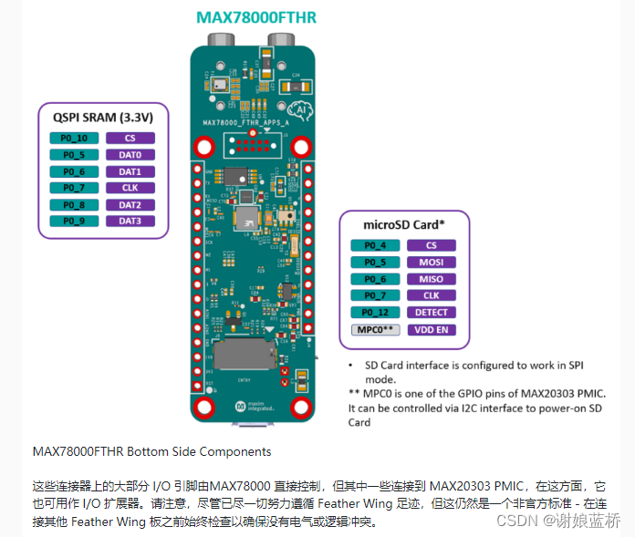 MAX78000FTHR 板卡入门_max78000fthr的通过中断检测按键-CSDN博客