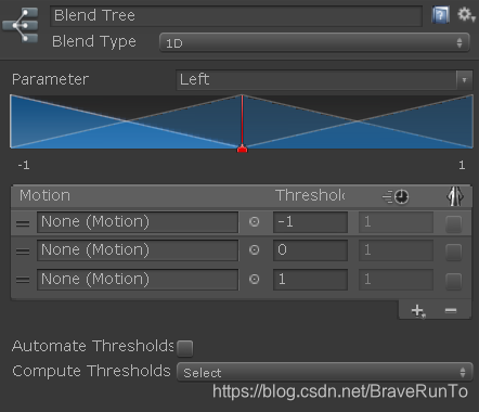Unity学习日志_动画系统简介_cycle offset-CSDN博客