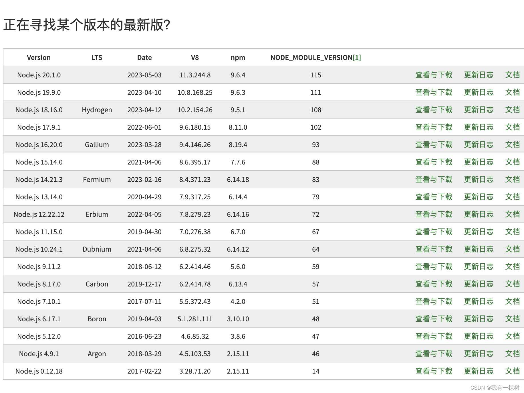 node中npm依赖安装顺序，package-lock.json文件详解_npm 依赖安装顺序-CSDN博客