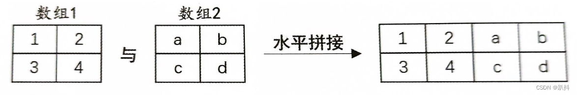 【opencv入门】第二部分——numpy模块opencv Numpy Csdn博客 2025