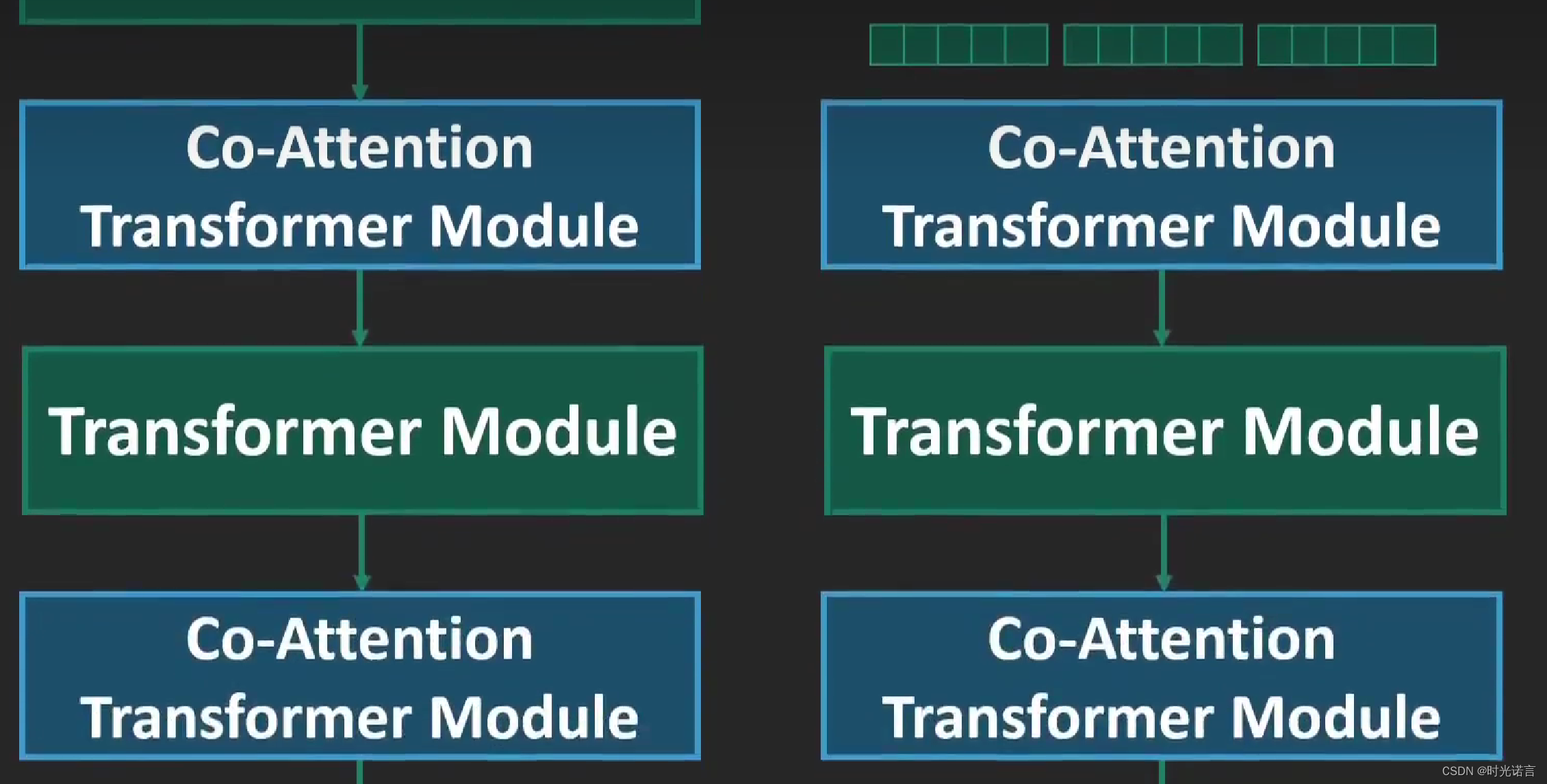 ViLBERT——BERT多模态开山之作-CSDN博客