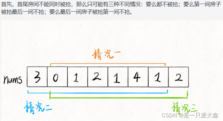 动态规划——打家劫舍leetcode 213leetcode——动态规划问题打家劫舍 C语言 Csdn博客