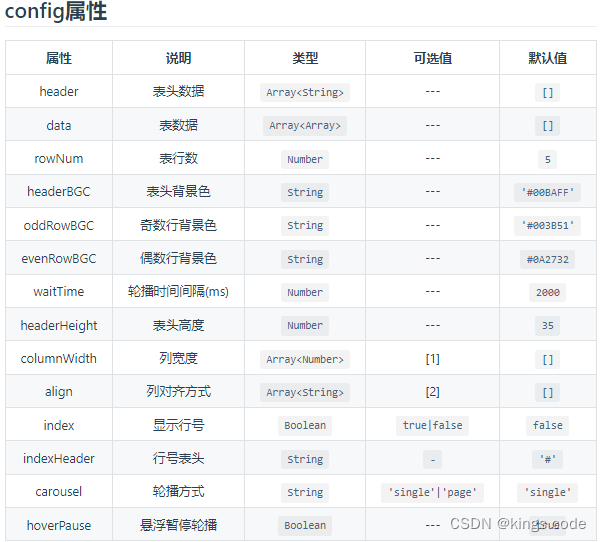 datav常用_dv-capsule-chart-CSDN博客