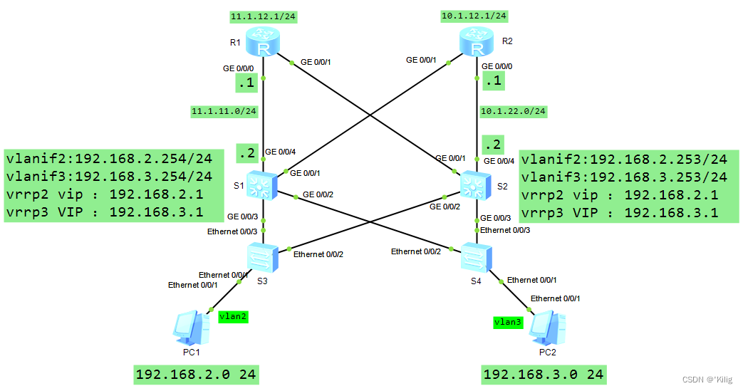 RIP,OSPF,VLAN配置与验证实验-CSDN博客