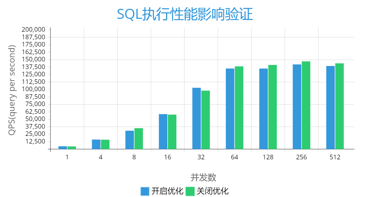 GaussDB(for MySQL) Purge优化_gaussdb for mysql-CSDN博客
