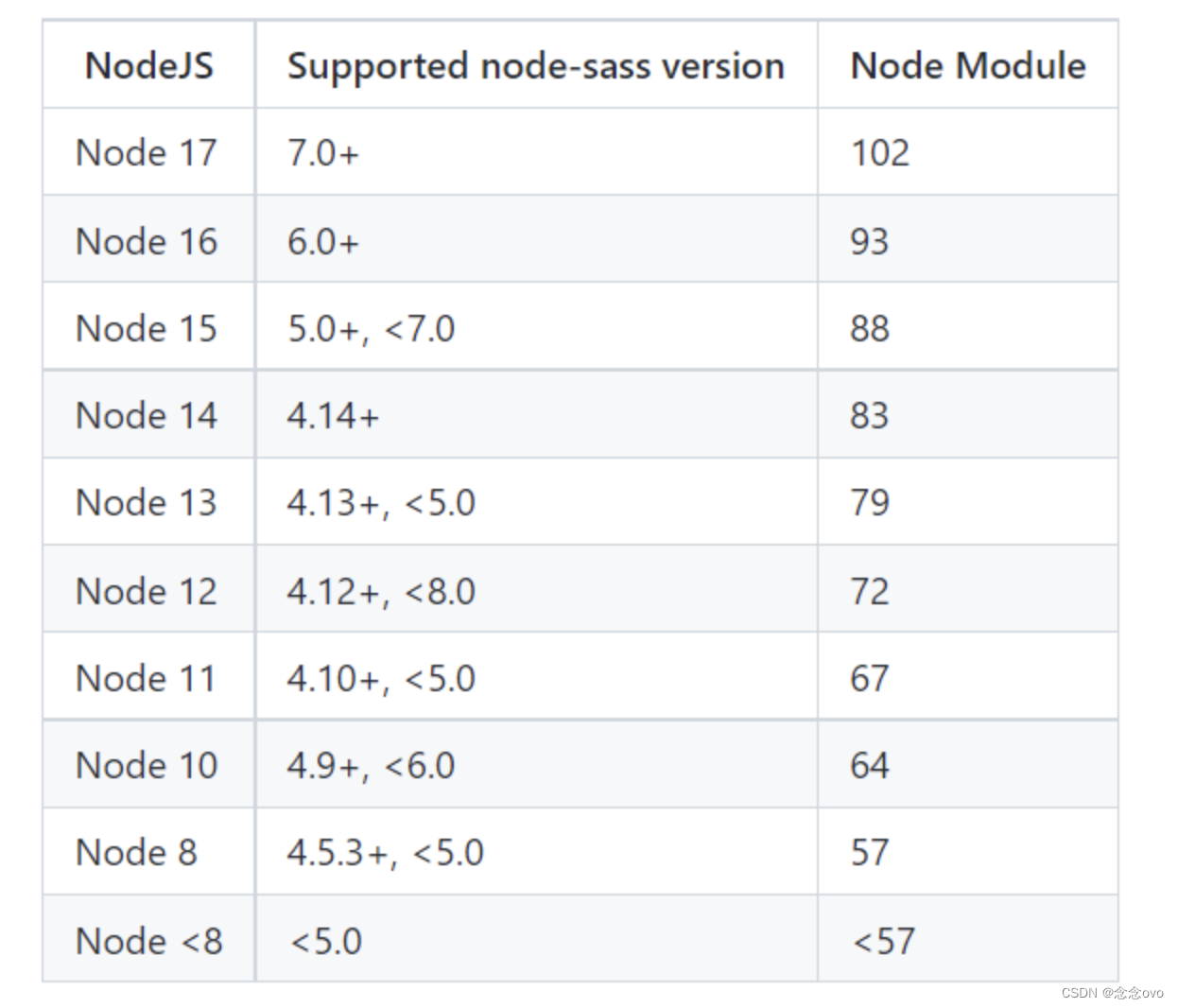 mac电脑安装依赖 node-sass版本不支持问题 Error: node-sass@4.9.0 postinstall: `node scripts/build.js`_node-sass ...