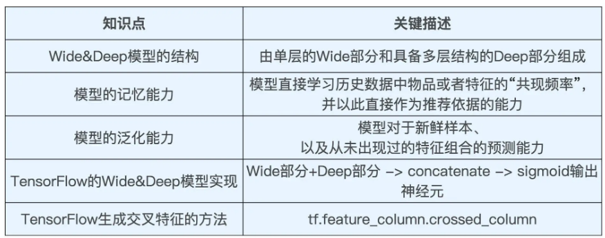 【推荐系统】wide&deep模型、NeuralCF模型 笔记_wide&deep 双塔模型-CSDN博客