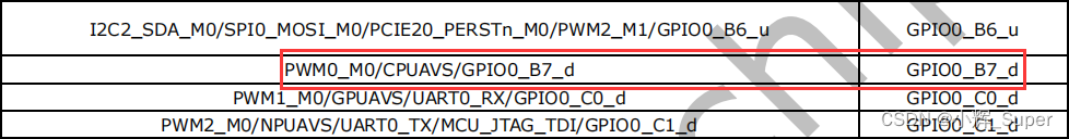 itop-3568 开发板系统编程学习笔记（21）PWM 应用编程_3568 pwm-CSDN博客