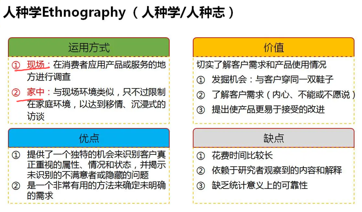 NPDP产品经理知识(产品创新种的市场调研)_npdp 原型法-CSDN博客