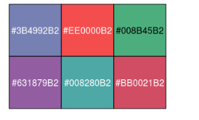 R-ggsci-NCS期刊级别的配色_ncs期刊配色-CSDN博客