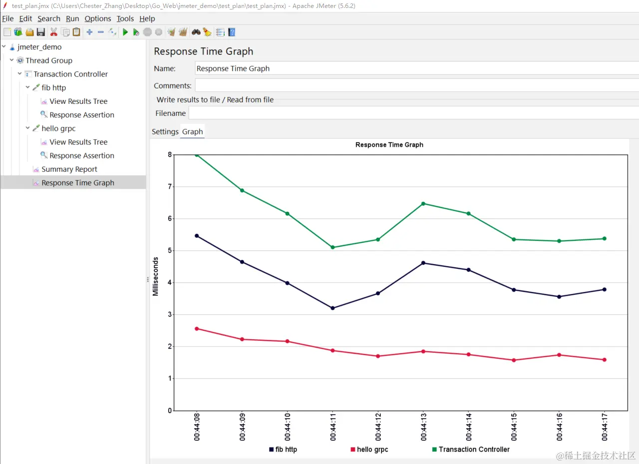 压力测试：使用 JMeter 进行压力测试_jmeter压测grpc-CSDN博客