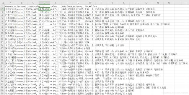 Python 爬取前程无忧最新招聘数据 Matplotlib数据分析与可视化!51job 爬虫 Csdn博客