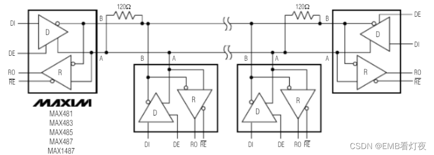 MAX485芯片介绍（MAX485ESA+T，半双工RS422和RS485串口收发传输芯片，2.5Mbps传输速率。5V逻辑电平 ...