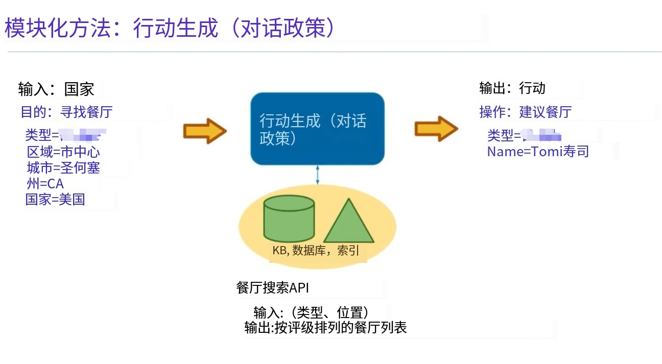 《Ai企业知识库》rasa-rasa Core核心-认知理解以及配置文件应用_rasa 知识库-CSDN博客