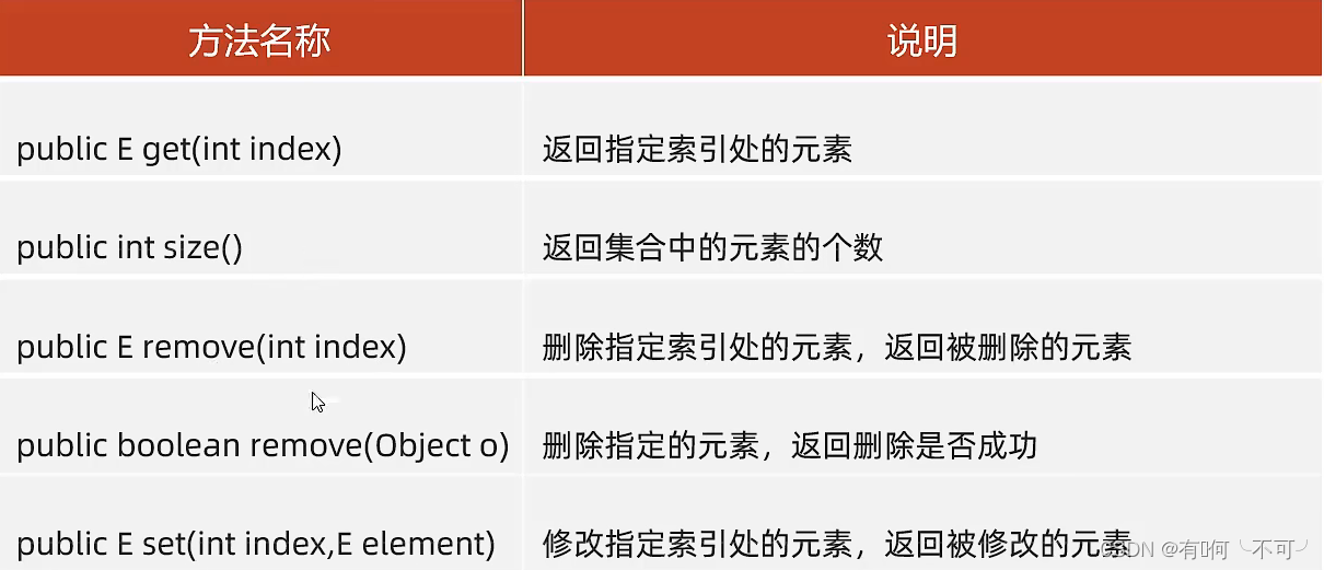 Java-常用API(String、ArrayList)-CSDN博客
