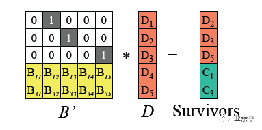 简述 Erasure Code，EC 纠删码原理-CSDN博客