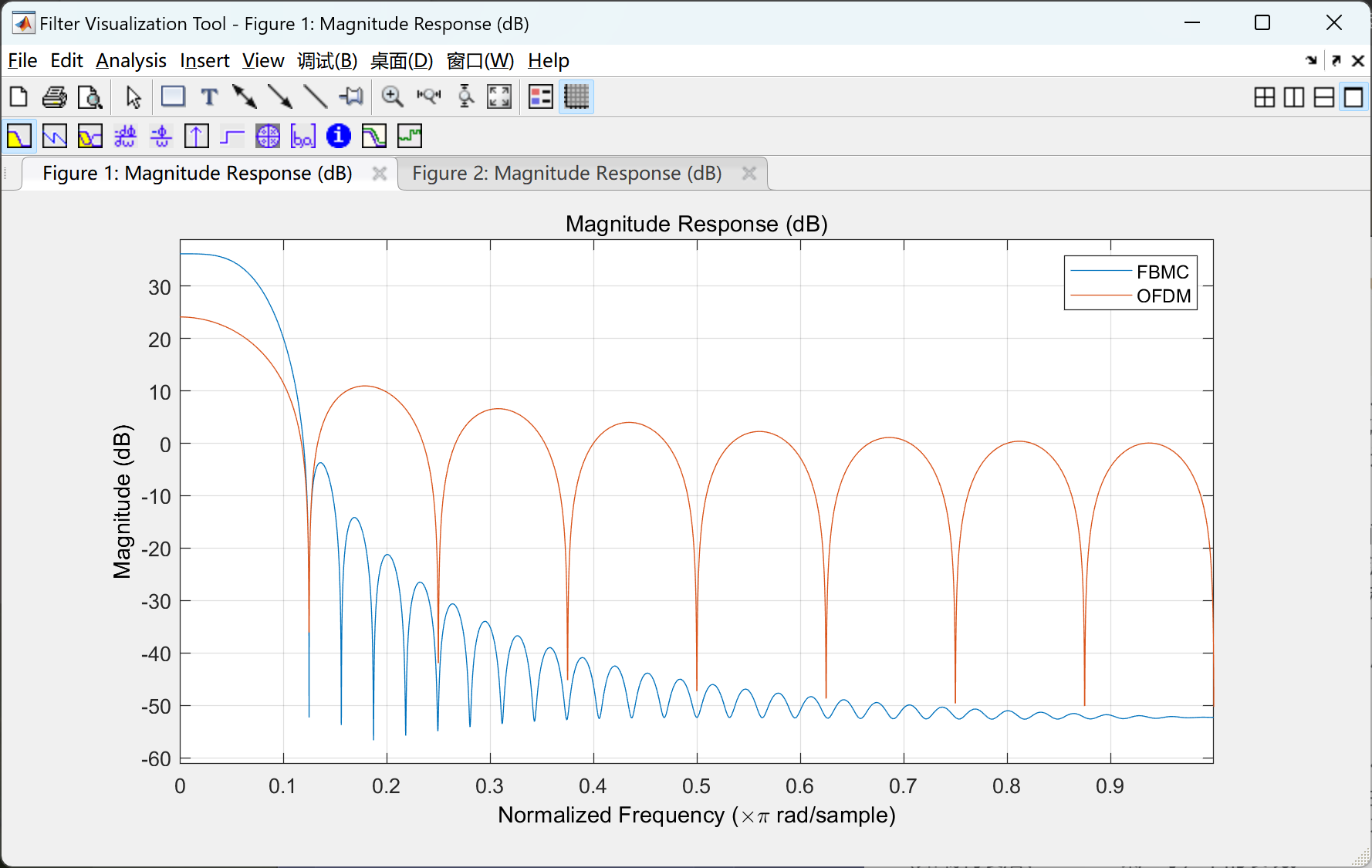 FBMC和OFDM原型滤波器的频率响应研究（Matlab代码实现）_fbmc滤波器-CSDN博客