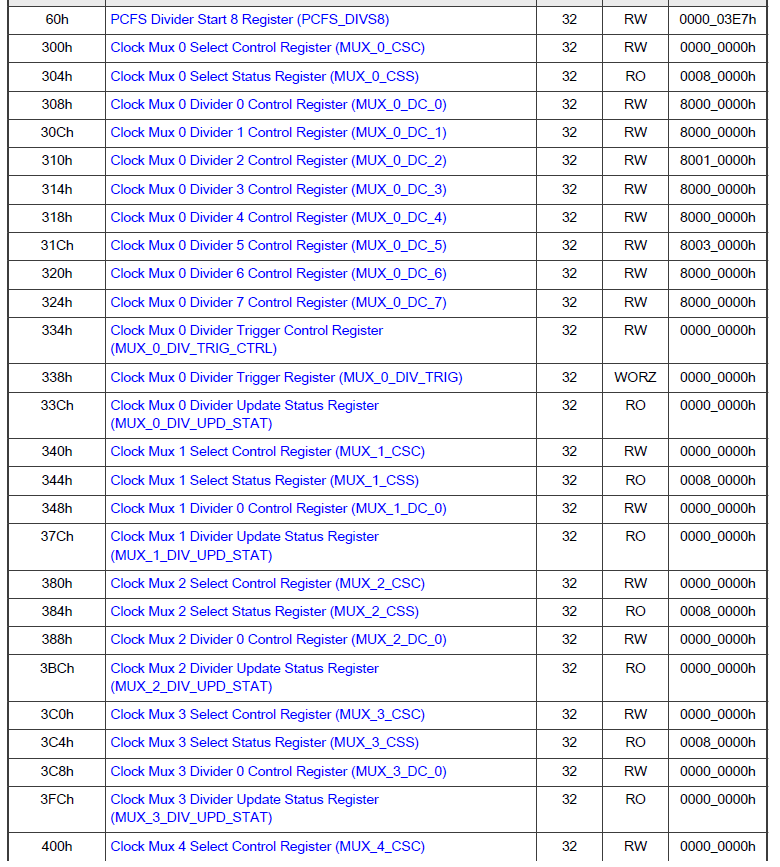 S32K324芯片学习笔记-Clock-CSDN博客