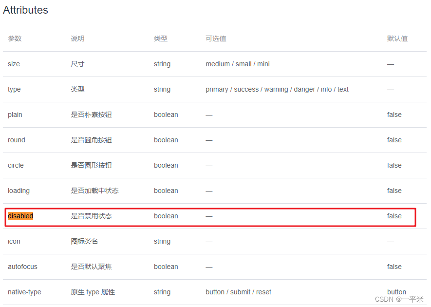 El Button 显示与禁用el Button禁用 Csdn博客 2638