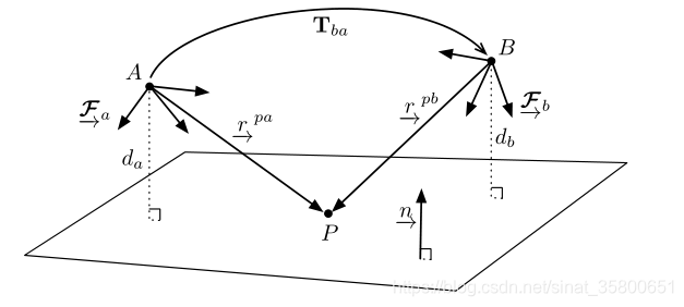 自动驾驶中的逆投影变换IPM-CSDN博客