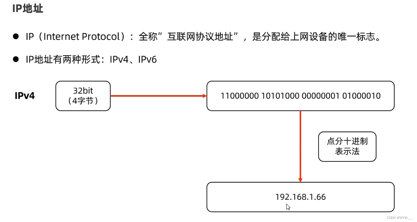 2023/11/15JAVA学习(线程池,Executors,网络编程,InetAddress,UDP,TCP,DatagramSocket)-CSDN博客