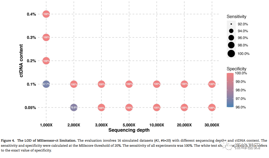 DNA 15. SCI 文章肿瘤微卫星不稳定性之 MSIsensor 系列软件-CSDN博客