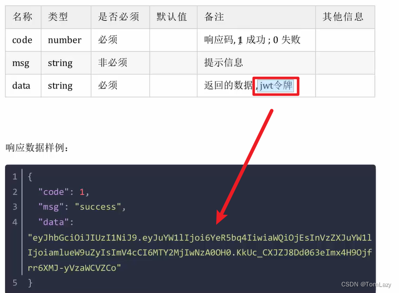 【Java Web】012 -- SpringBootWeb综合案例（登录功能、登录校验、异常处理）_javaweb 设置登录信息失效返回用户信息失效-CSDN博客