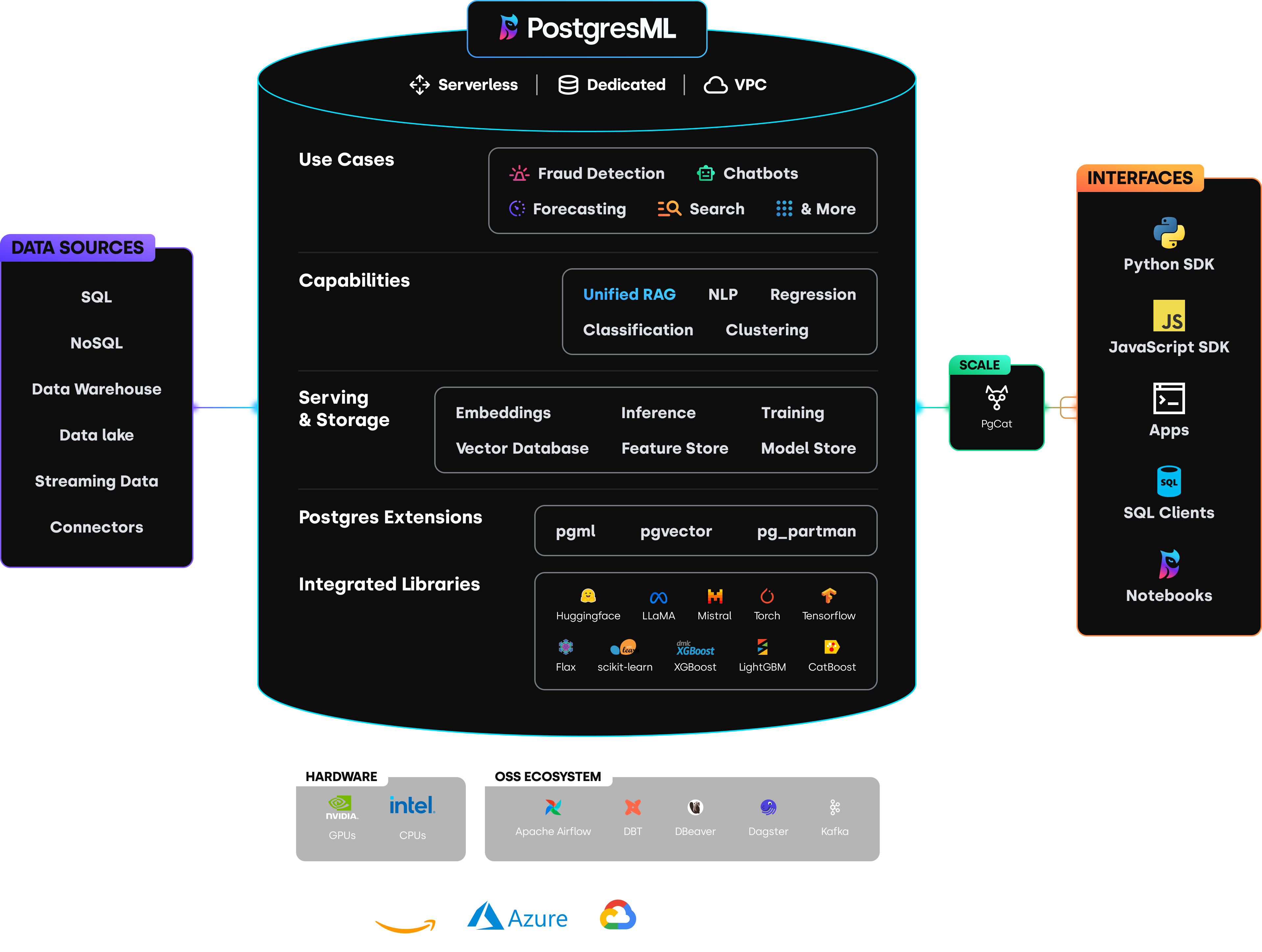 Postgres ML 介绍_postgresml-CSDN博客
