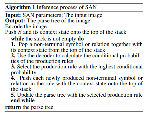 论文阅读和分析：Syntax-Aware Network for Handwritten Mathematical Expression Recognition-CSDN博客