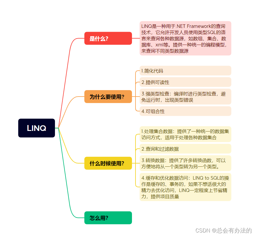 深入解析C#中的LINQ与Lambda表达式及其应用,-CSDN博客