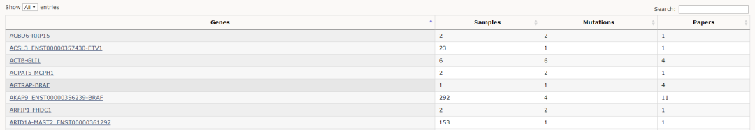 COSMIC数据库：癌症体细胞突变研究资源详解-CSDN博客