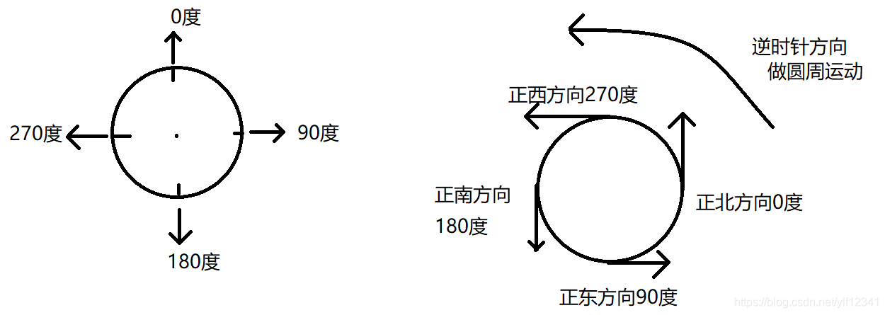 4.flocking(netlogo)_netlogo仿真惊鸟群-CSDN博客