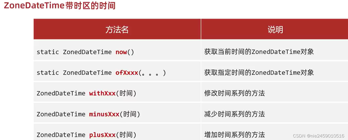 JDK8时间类Zoneld,ZoneDateTime,DateTimeFormatter,Calender(LocalTime ...