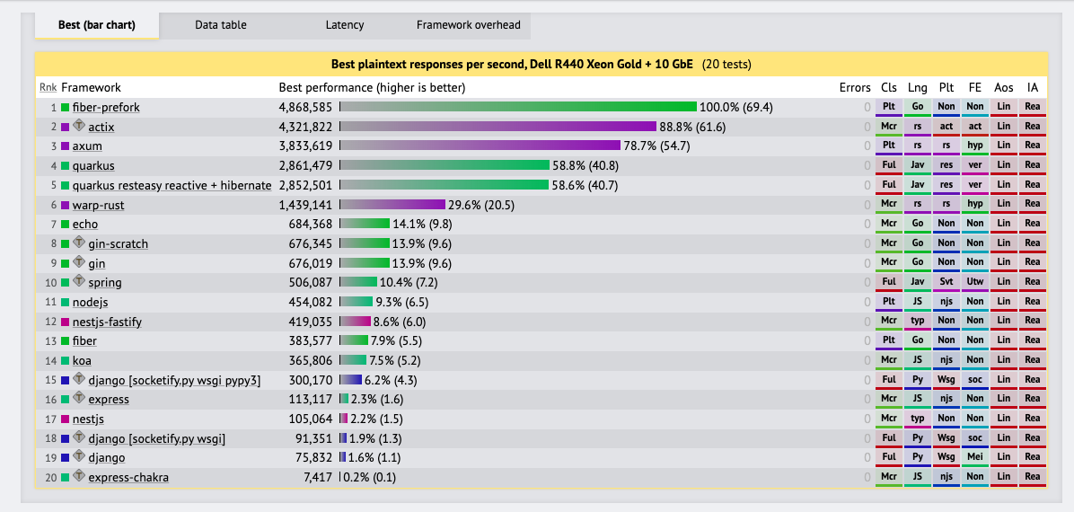 典型系统架构的百万并发理论分析-CSDN博客