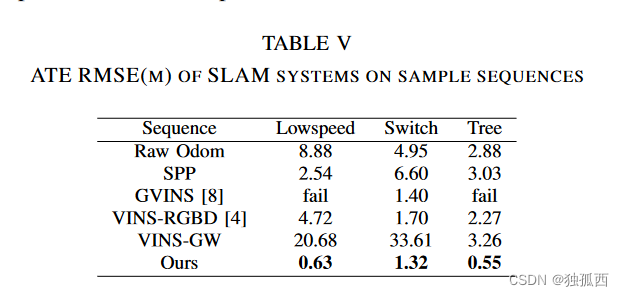 论文阅读：Ground-Fusion: A Low-cost Ground SLAM System Robust to Corner Cases-CSDN博客