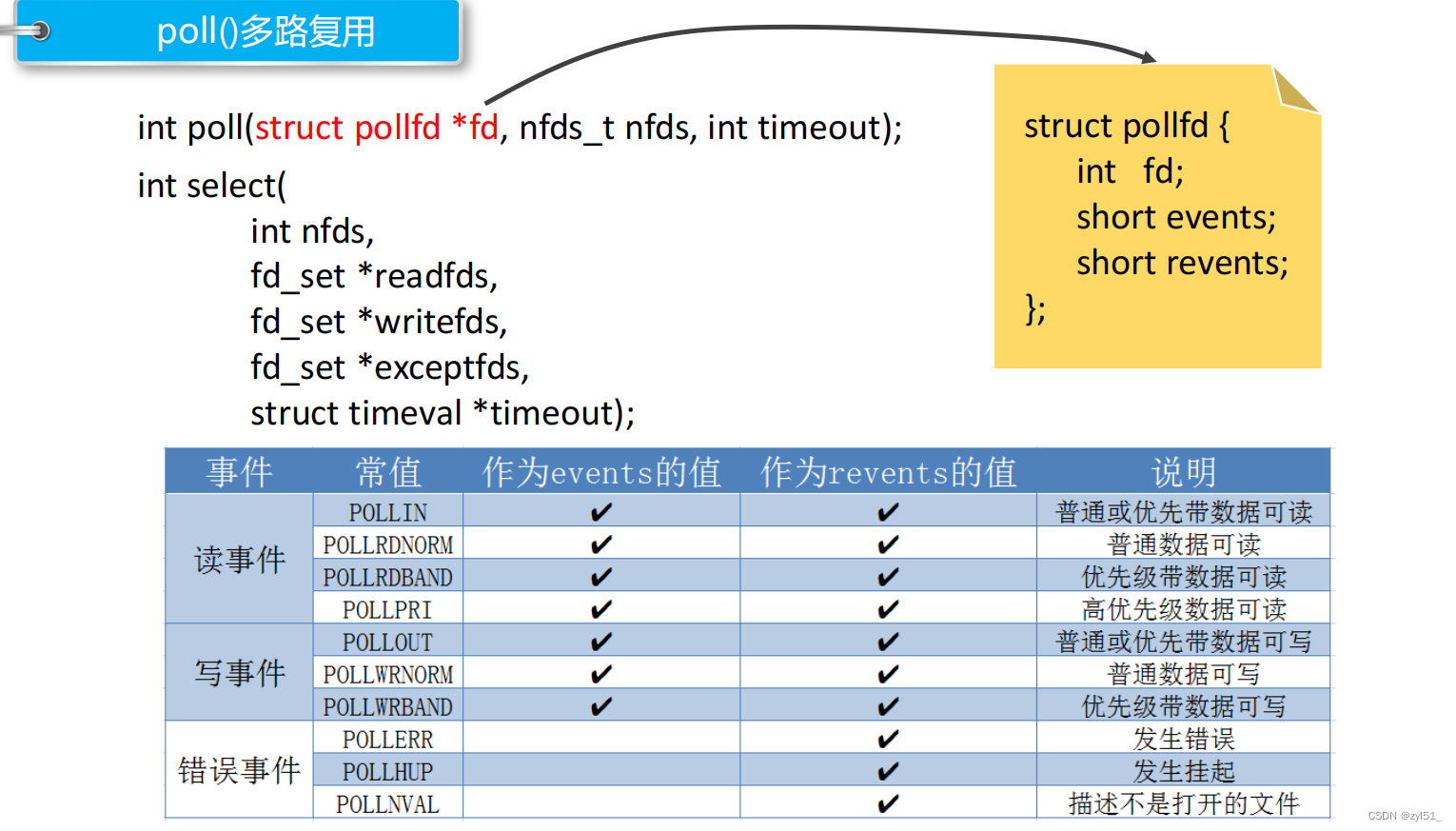 4.28、poll API介绍及代码编写-CSDN博客
