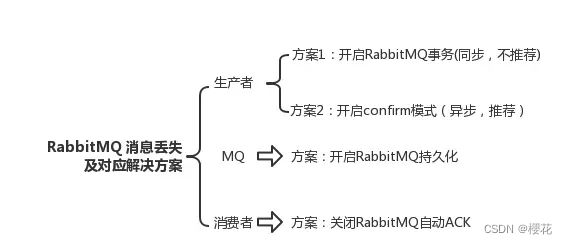 Java面试题-Rabbitmq_java mq常见面试题-CSDN博客