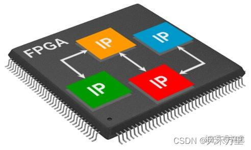CPU、MCU、MPU、DSP、FPGA各是什么？有什么区别？_cpu包含fpu和mpu?-CSDN博客
