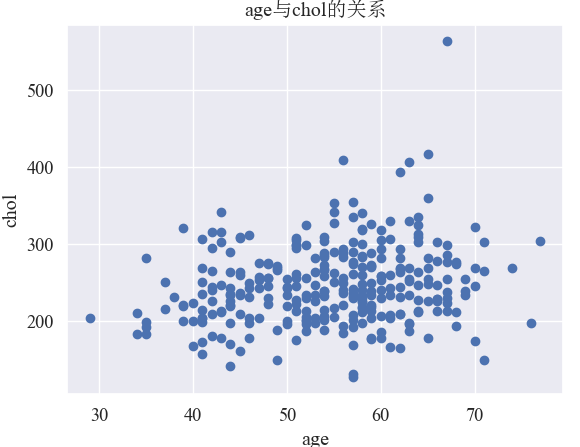 【python可视化系列】一文教你绘制不同类型的散点图(理论源码)python散点图 Csdn博客