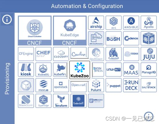 深入云原生—基于KubeWharf深度剖析-以公司实际应用场景为例深度解读-CSDN博客