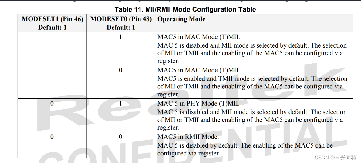 【网络BSP开发经验】交换芯片驱动开发1（RTL8306MB交换芯片驱动开发）-CSDN博客