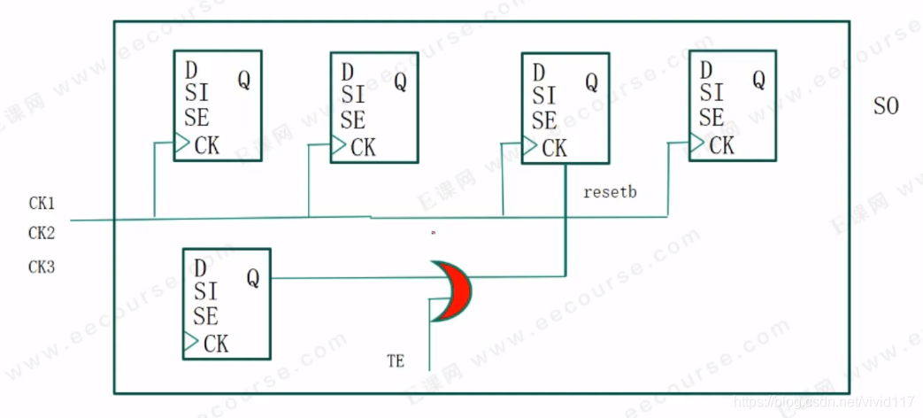 SOC Scan Synthesis practice（扫描链scan chain分析）_没有扫描链复位键怎么办-CSDN博客