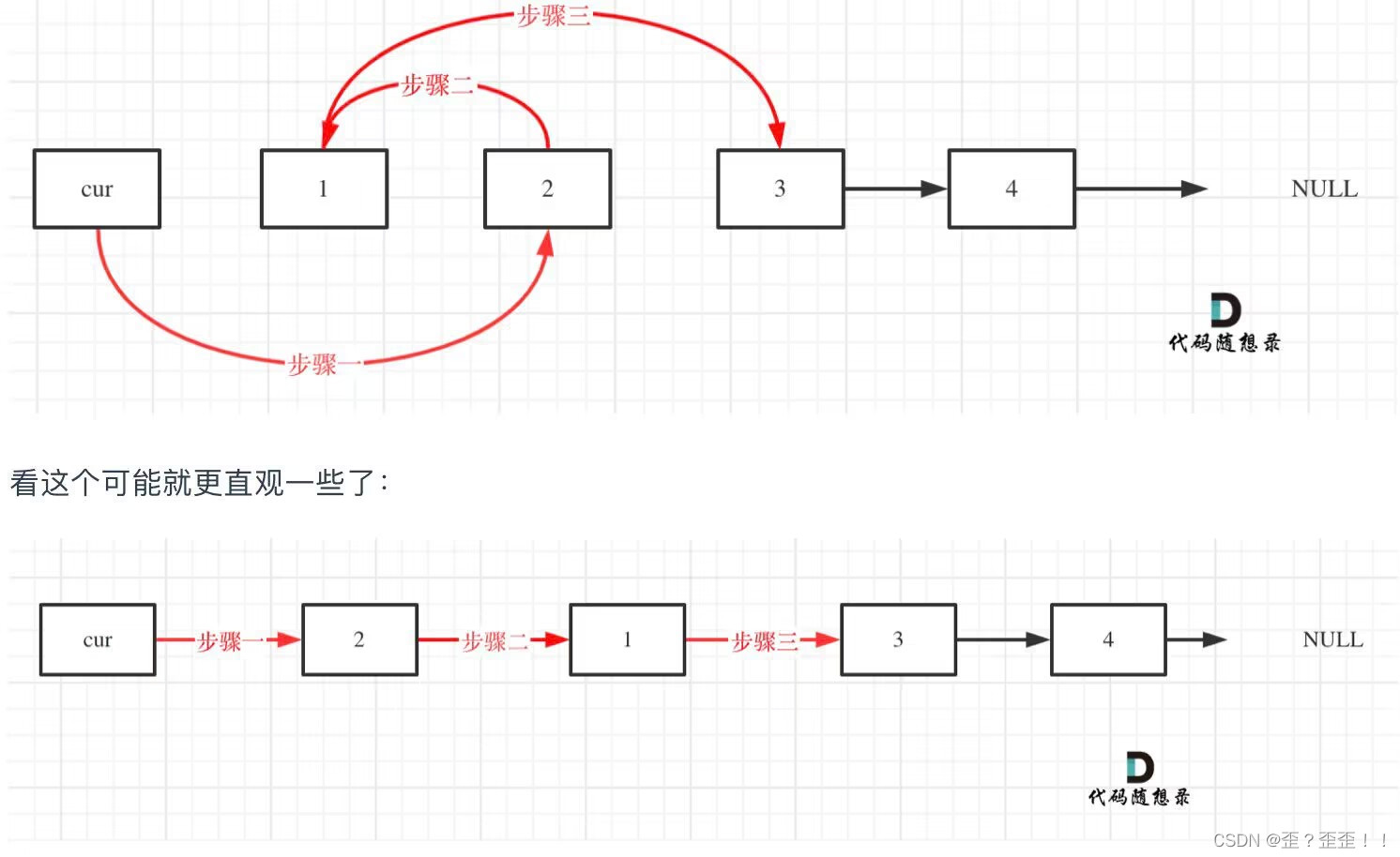 算法训练第四天|24.两两交换链表中的节点、19.删除链表的倒数第N个节点、160.链表相交、142.环形链表2_listnode* cur = new-CSDN博客