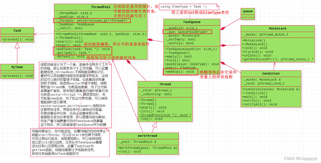 Webserver 1用c实现一个简易的线程池webservice Server端c代码实现示例 Csdn博客