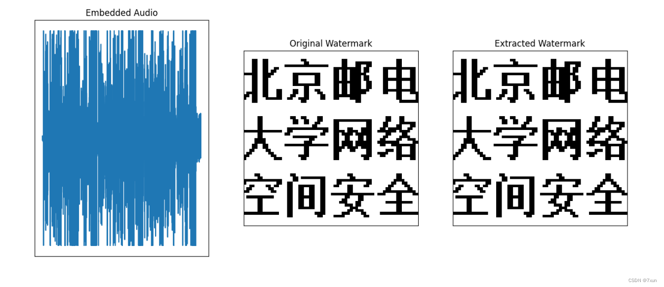 信息隐藏与数字水印实验2——WAV音频的LSB信息隐藏_非二值图像隐藏到音频-CSDN博客