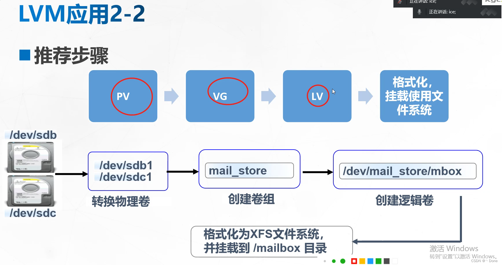 LVM详解：动态磁盘管理与实战操作指南-CSDN博客