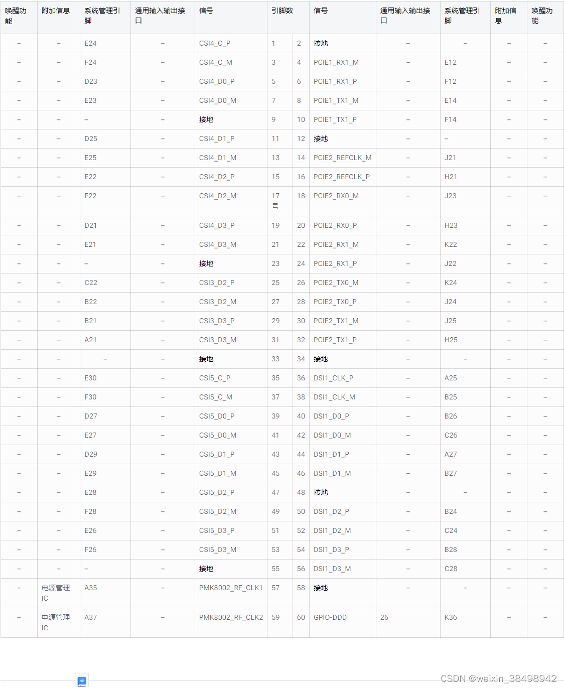 Qualcomm 机器人 RB5 开发套件用户指南（1）-CSDN博客